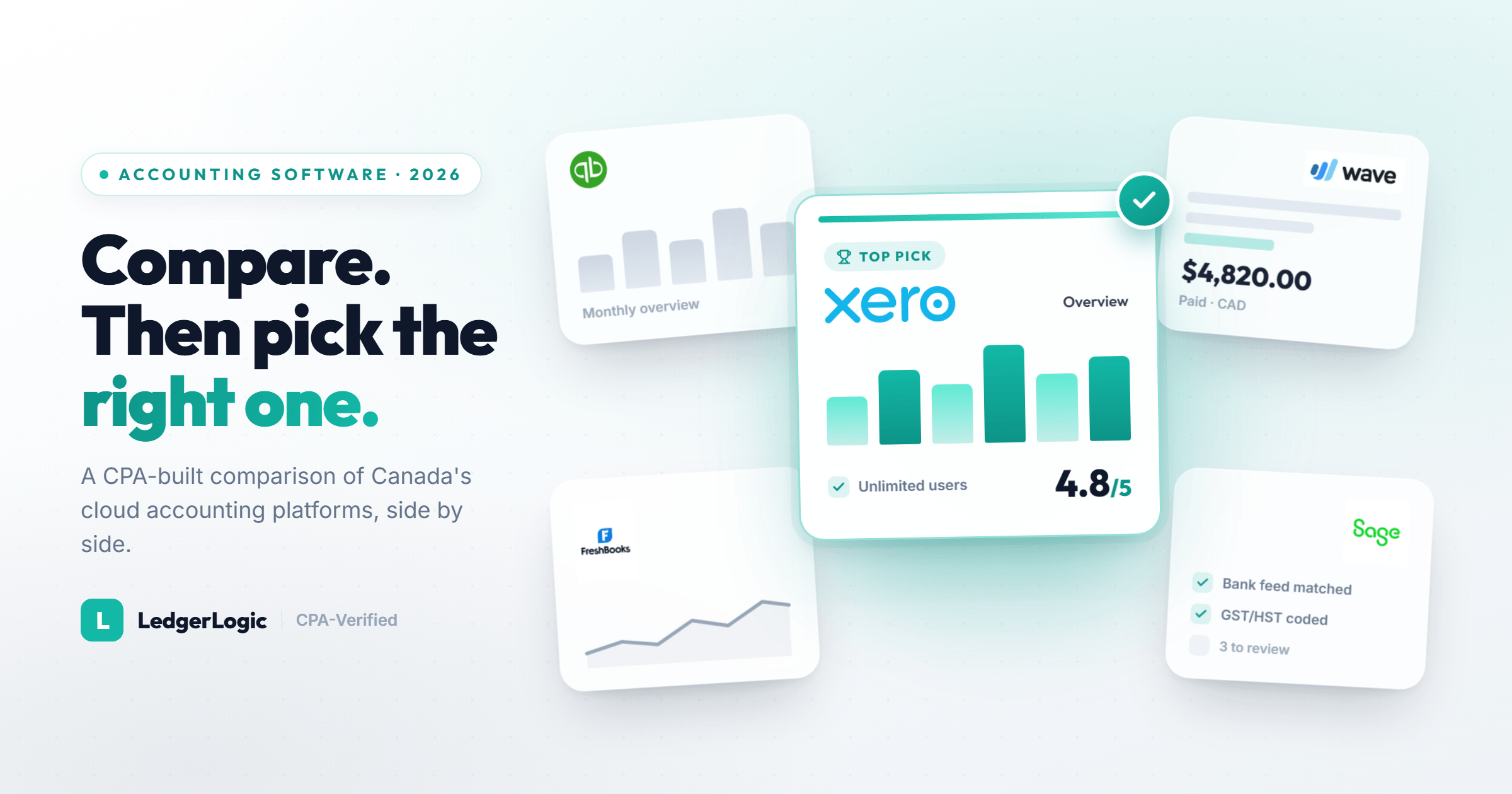 Best Accounting Software in Canada (2026): CPA Tested | LedgerLogic